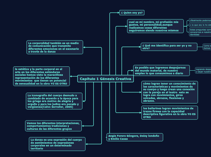 Capítulo 1 Génesis Creativa - Mind Map